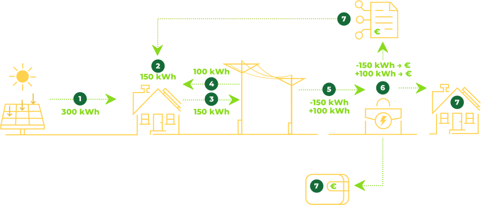 power-solar.lv - Saules paneļu tirdzniecība un montāža uz jumtiem ...